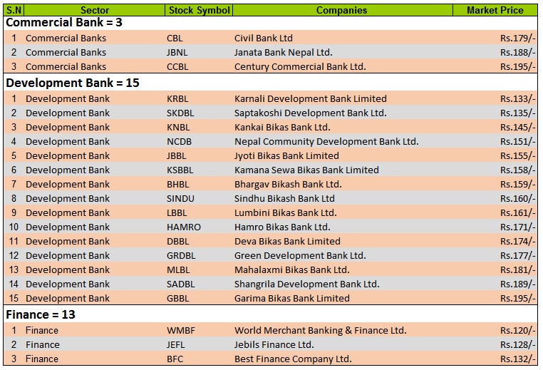merolagani - Top 10 Lowest Priced Stock as well as Stock Below Rs.200/-