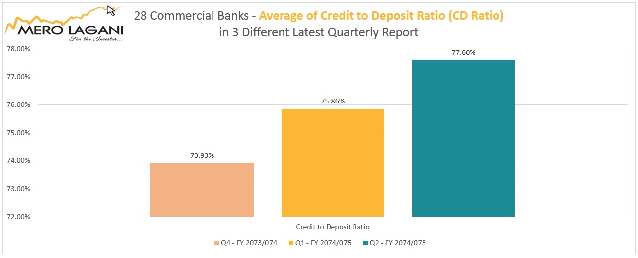merolagani - Details of Cost of Funds, Credit to Deposit Ratio and Base ...