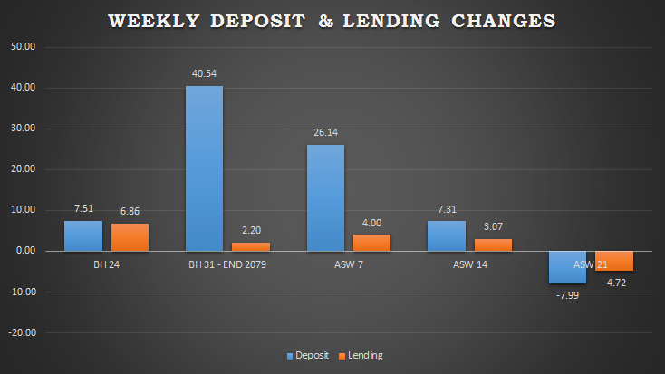 merolagani - दशैमा वाणिज्य बैंकहरुको ८ अर्ब निक्षेप बाहिरियो, मशान्त ...