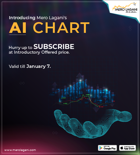 merolagani - AI Charts Launched on January 1st 2023