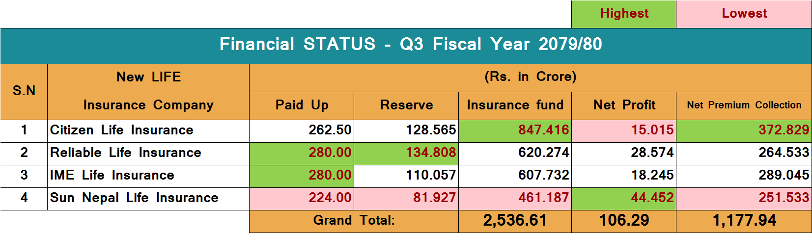 merolagani - प्रिमियममा आईपीओ निष्काशन गर्न लागेका चार जीवन बीमा ...