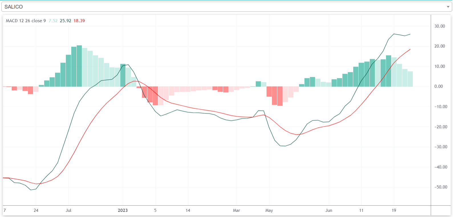 merolagani - सपोर्ट जोनमा सगरमाथा लुम्बिनी इन्स्योरेन्स, हेरौँ कम्पनी ...