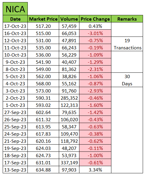 merolagani.com - Nepali Sharemarket News